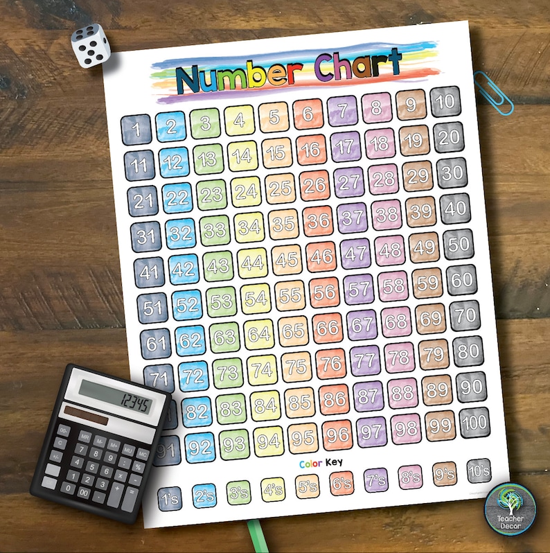 Rainbow Watercolor Hundreds Chart: Math Classroom Poster (digital ...