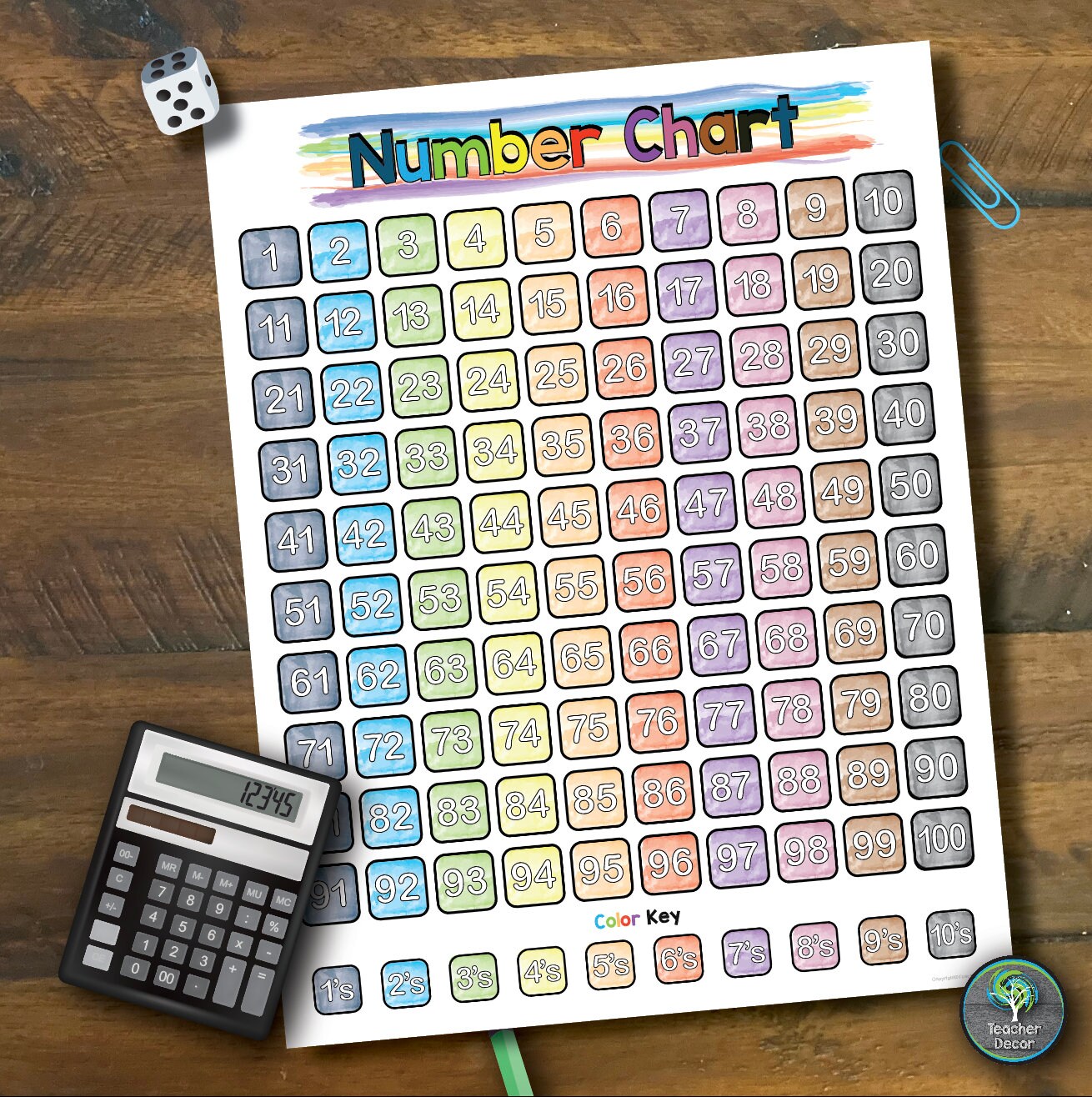 Rainbow Watercolor Hundreds Chart: Math Classroom Poster (digital ...