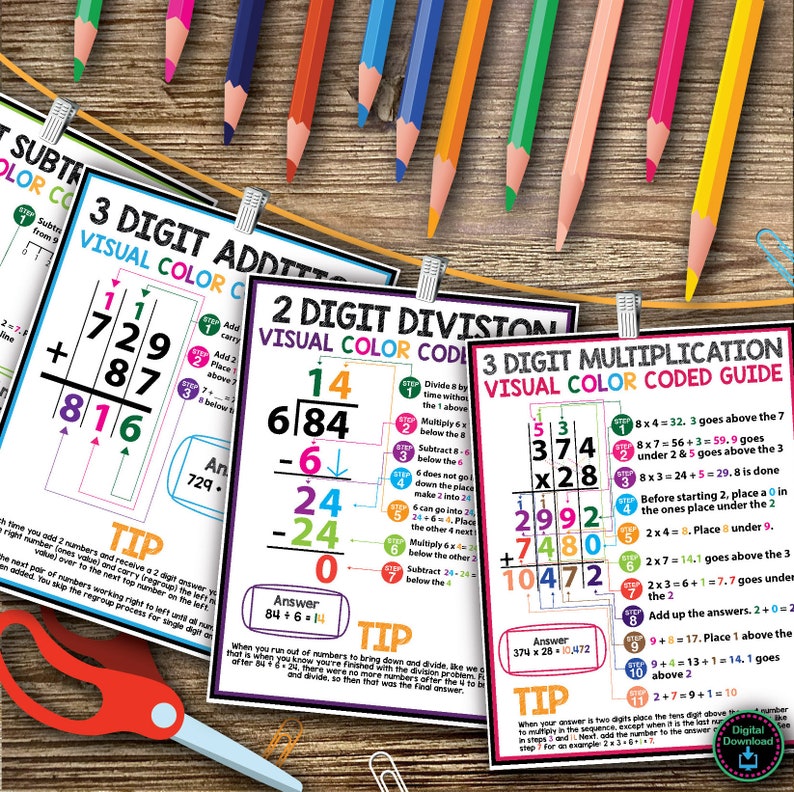 Math Posters With Visual Strategies, Multiplication Steps, Math ...