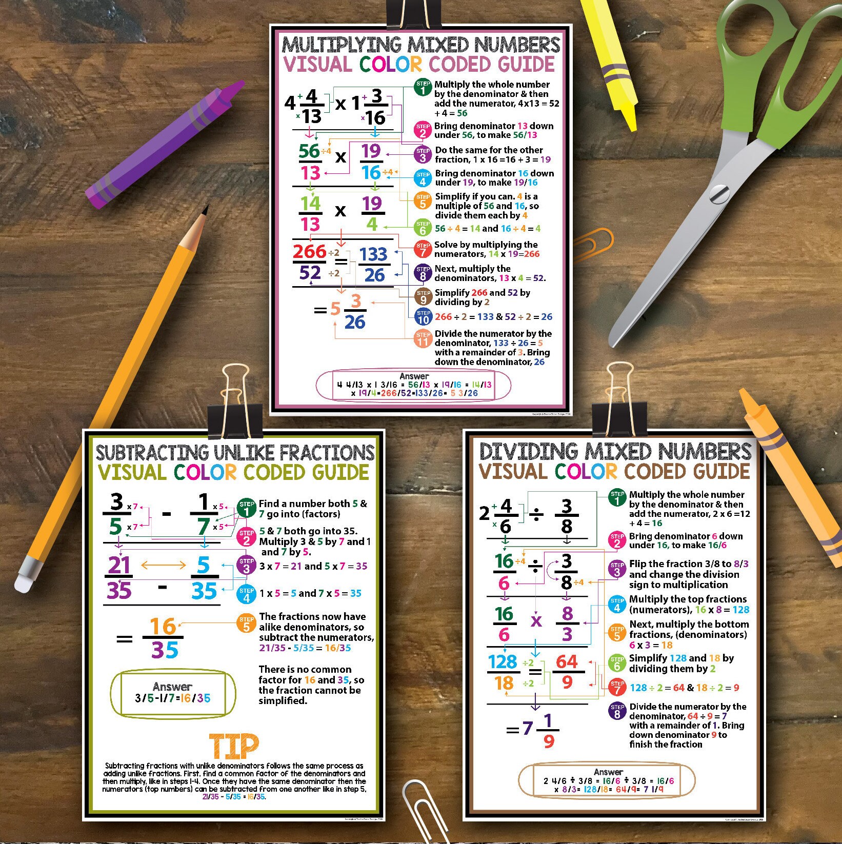 Math Posters With Visual Strategies, Multiplication Steps, Math ...