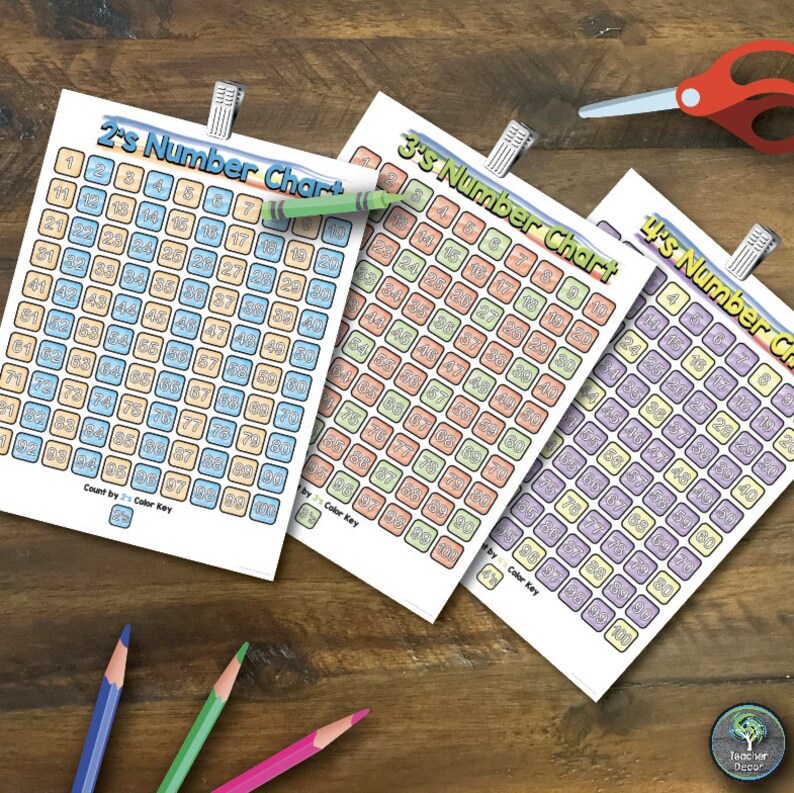 Hundreds Chart Rainbow Watercolor Theme, Math Number Poster, Counting ...