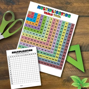 Skip Counting Multiplication Posters: Rainbow Math Bulletin Board ...