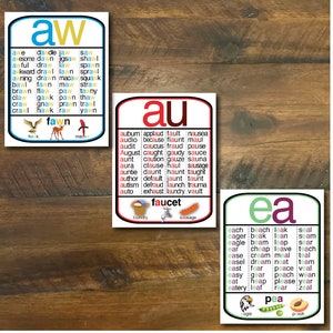 Phonics Vowel Team Posters: Homeschool & Classroom Decor (digital ...