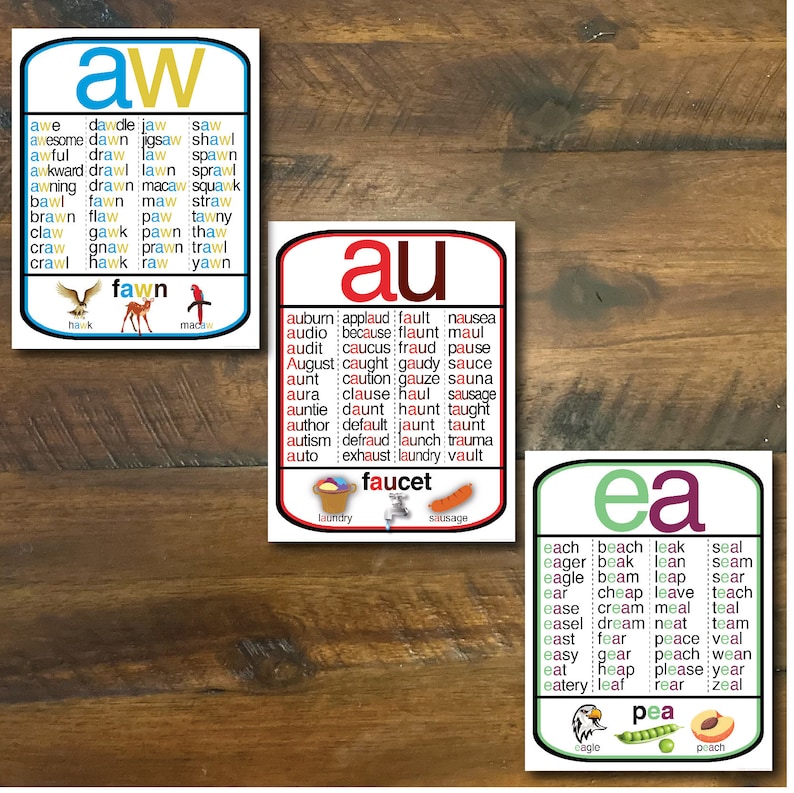 Phonics Vowel Team Posters Word Wall Digital Art Prints - Etsy UK