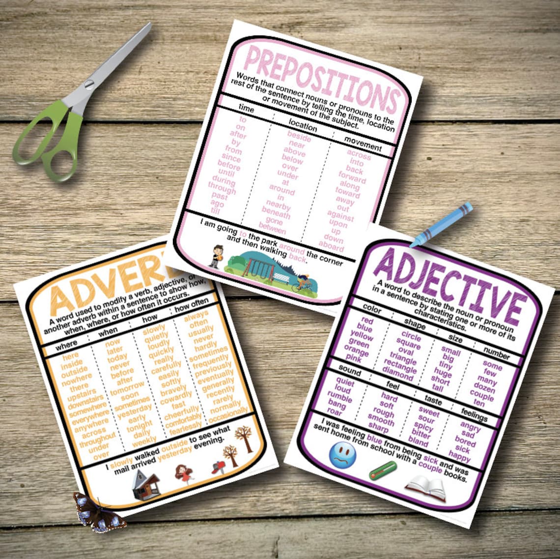 Grammar Posters, Parts of Speech, English Grammar, Classroom Writing ...