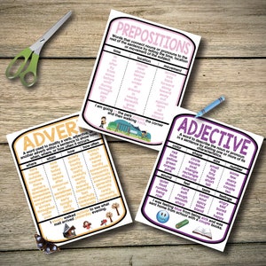 Grammar Posters, Parts of Speech, English Grammar, Classroom Writing ...