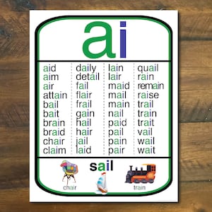 Phonics Vowel Team Posters: Homeschool & Classroom Decor (digital ...