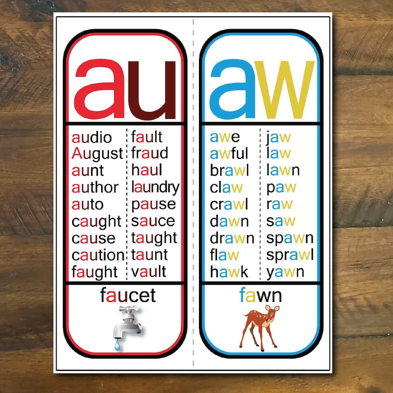 Phonics Vowel Team Posters, Word Wall, Digital Art Prints, Printable ...