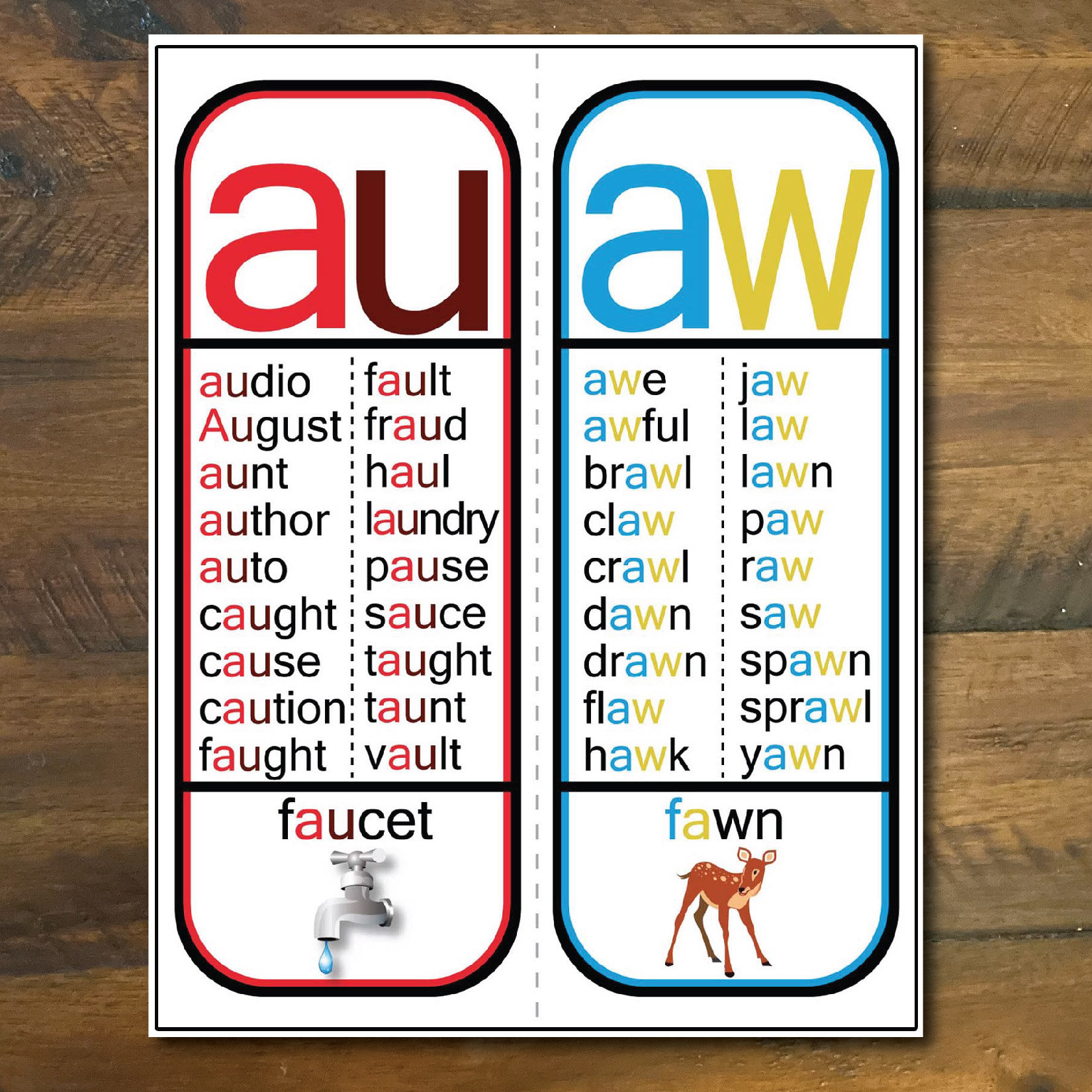 Phonics Vowel Team Posters Word Wall Digital Art Prints - Etsy Australia