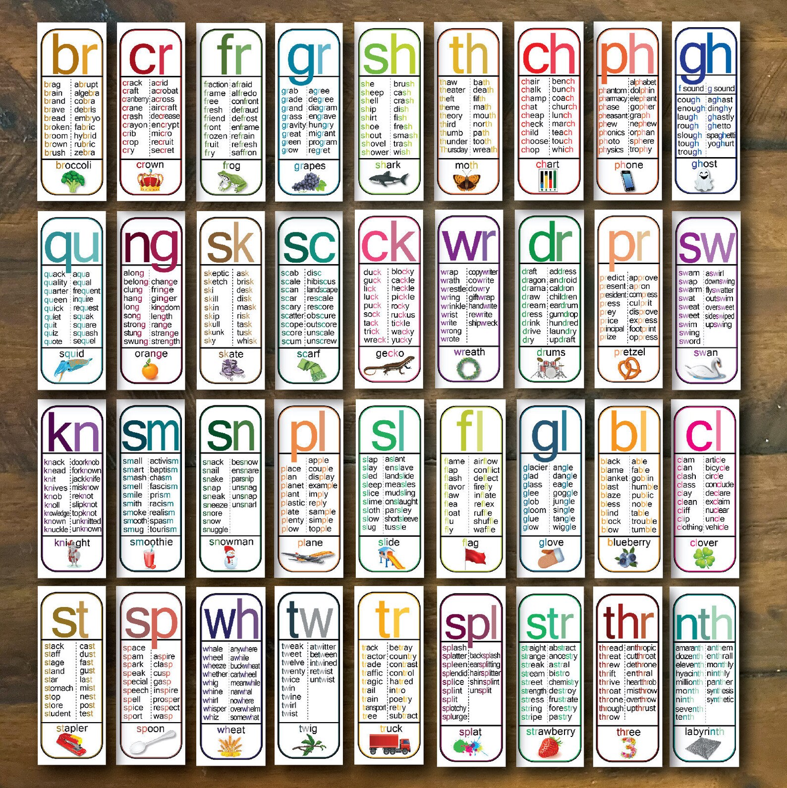 Phonics Word Wall Poster Bundle: Alphabet, Vowel Teams (digital ...