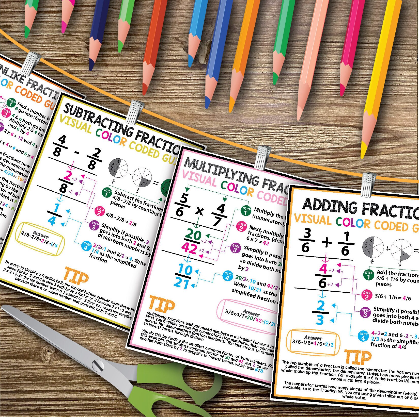 Math Posters With Visual Strategies, Multiplication Steps, Math ...