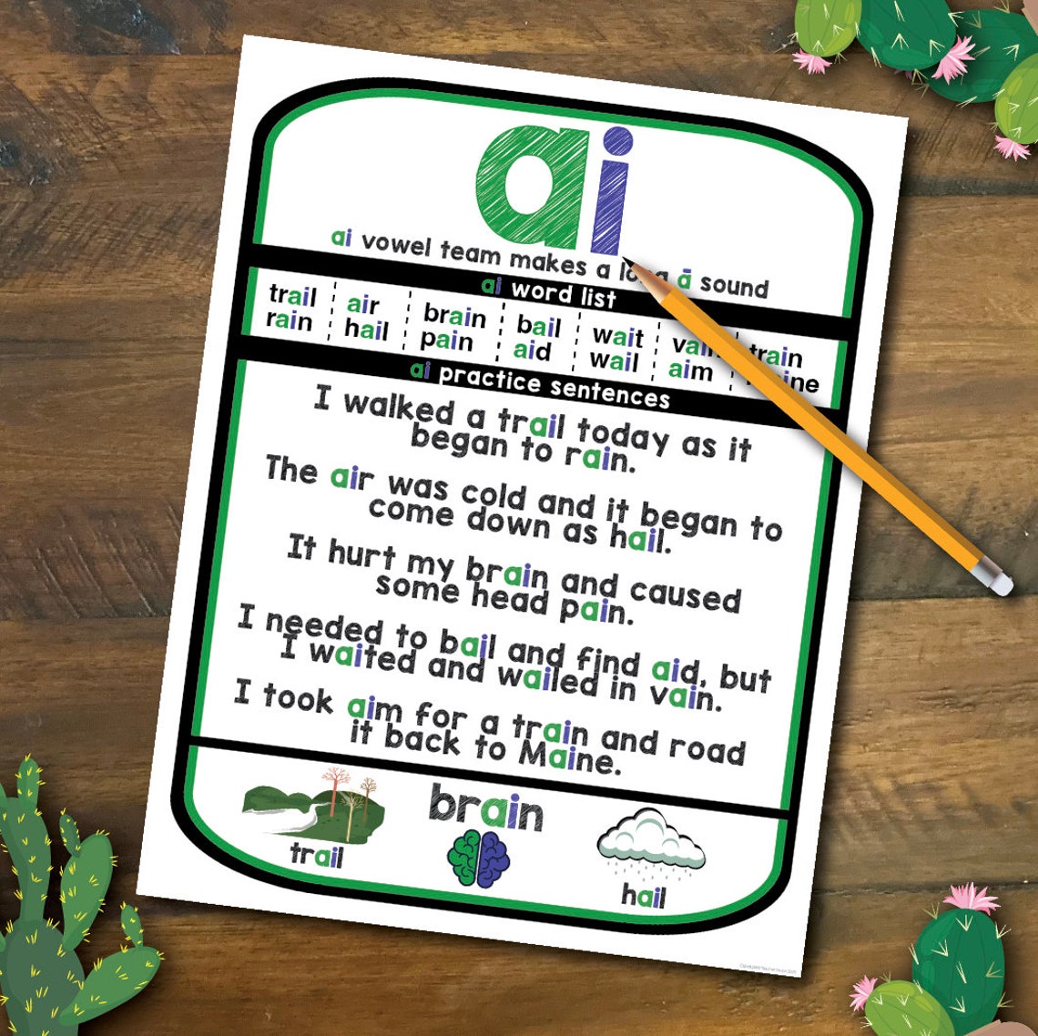 Vowel Team Sentence Reading Posters, Phonics Word Wall, Color Coded ...