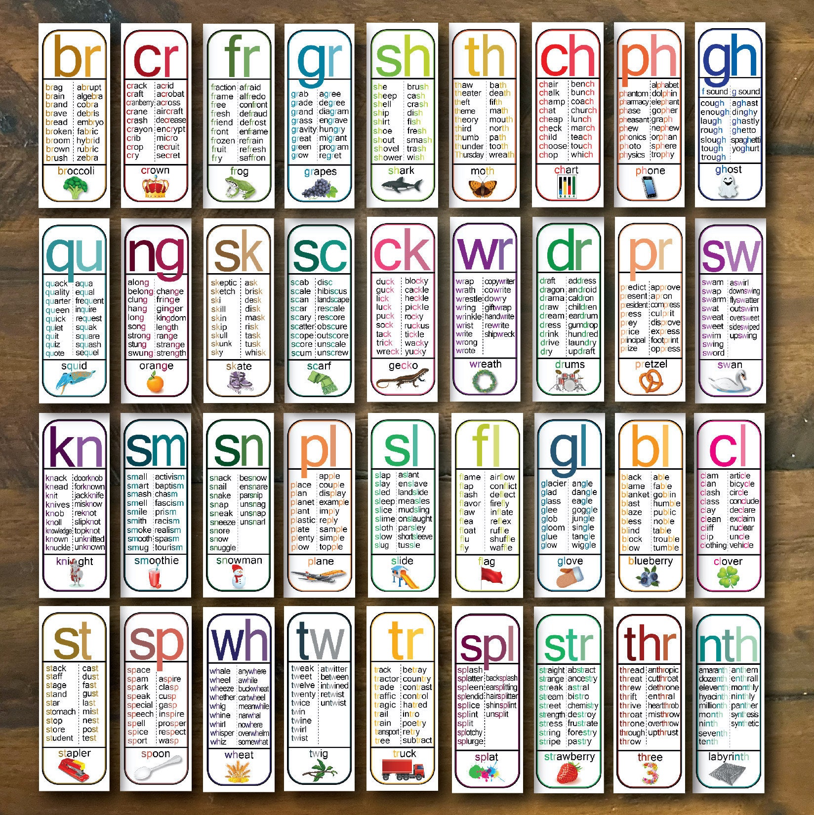 Consonant Blend Posters, Printable Flash Cards, Digraphs, Phonics Chart ...