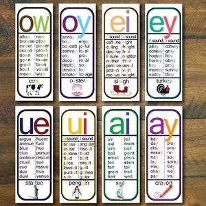 Phonics Vowel Team Posters, Word Wall, Digital Art Prints, Printable ...