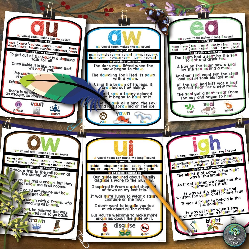 Vowel Team Sentence Reading Posters, Phonics Word Wall, Color Coded ...