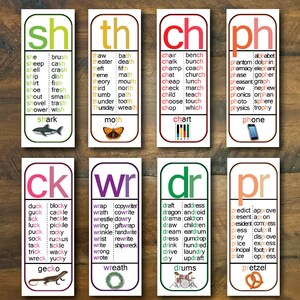 Buy Consonant Blend Posters, Printable Flash Cards, Digraphs, Phonics ...