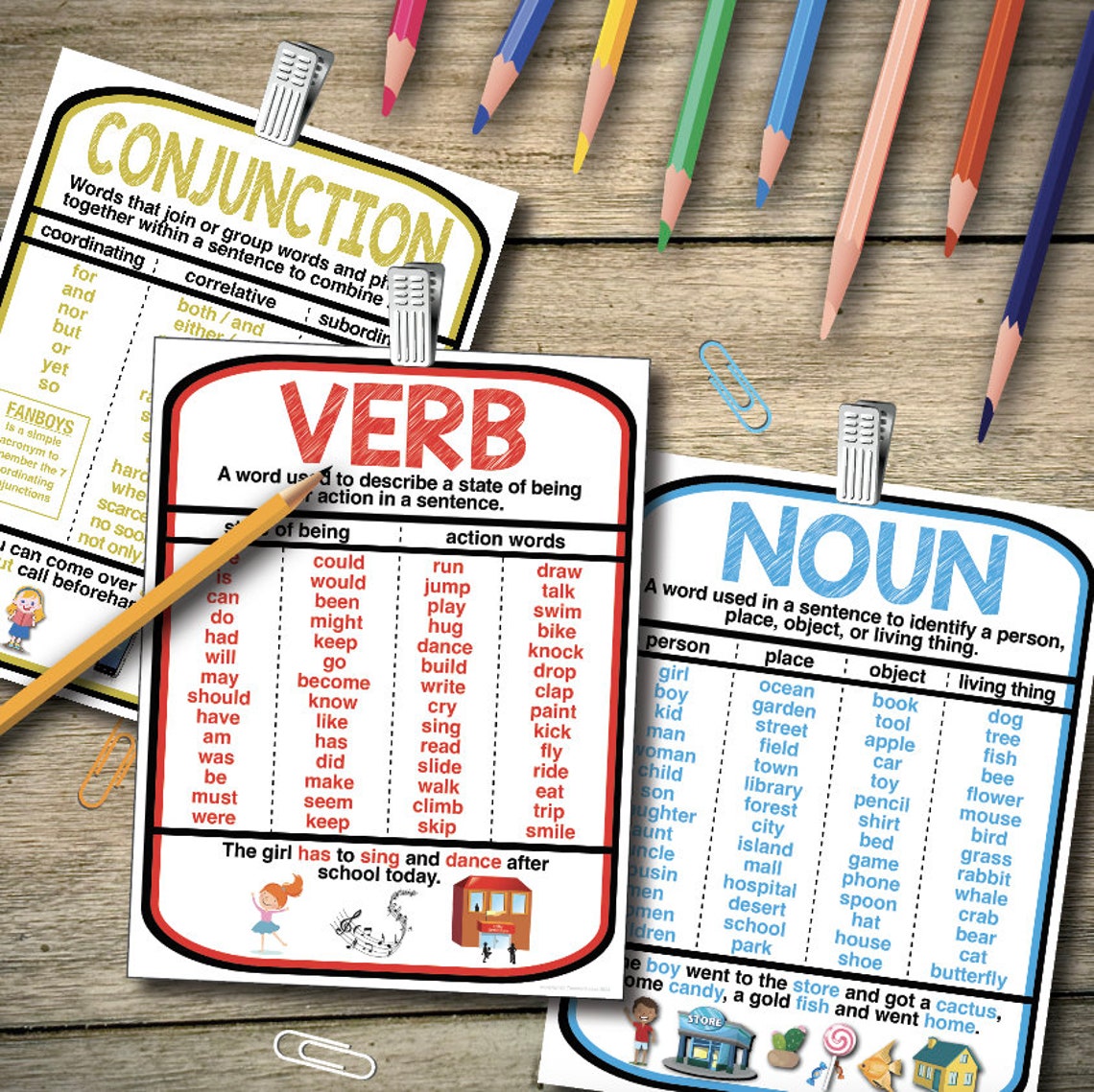 Grammar Posters, Parts of Speech, English Grammar, Classroom Writing ...