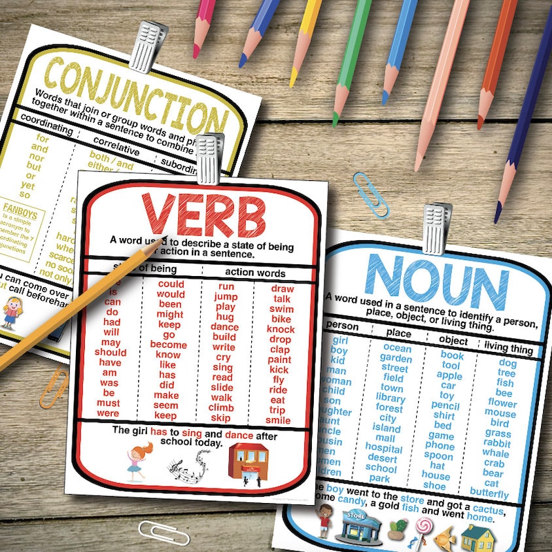 Grammar Poster - Etsy