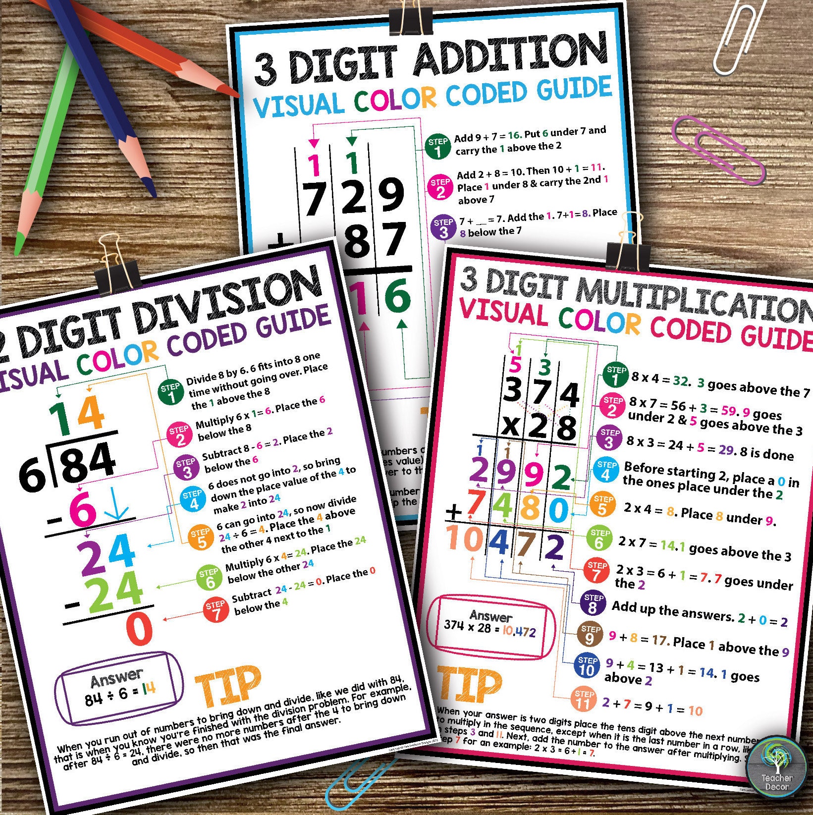 Math Posters With Visual Strategies, Multiplication Steps, Math ...