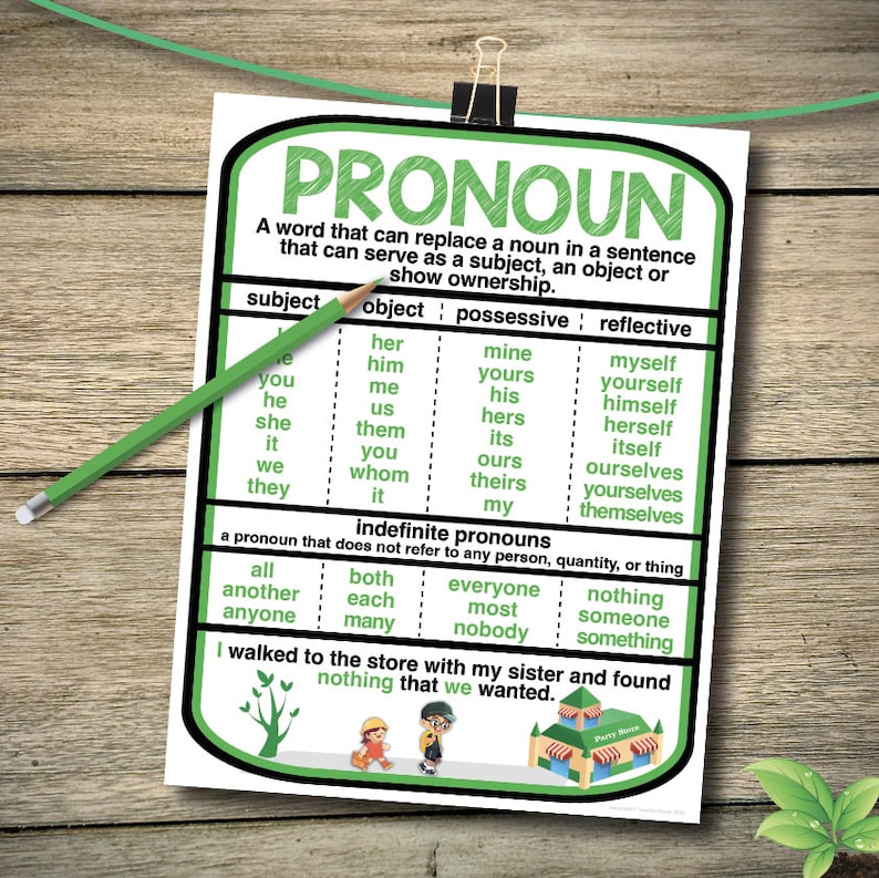 Grammar Posters, Parts of Speech, English Grammar, Classroom Writing ...