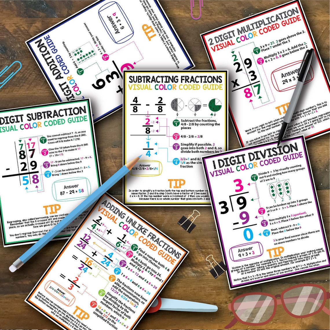 Math Posters With Visual Strategies Multiplying Practice - Etsy