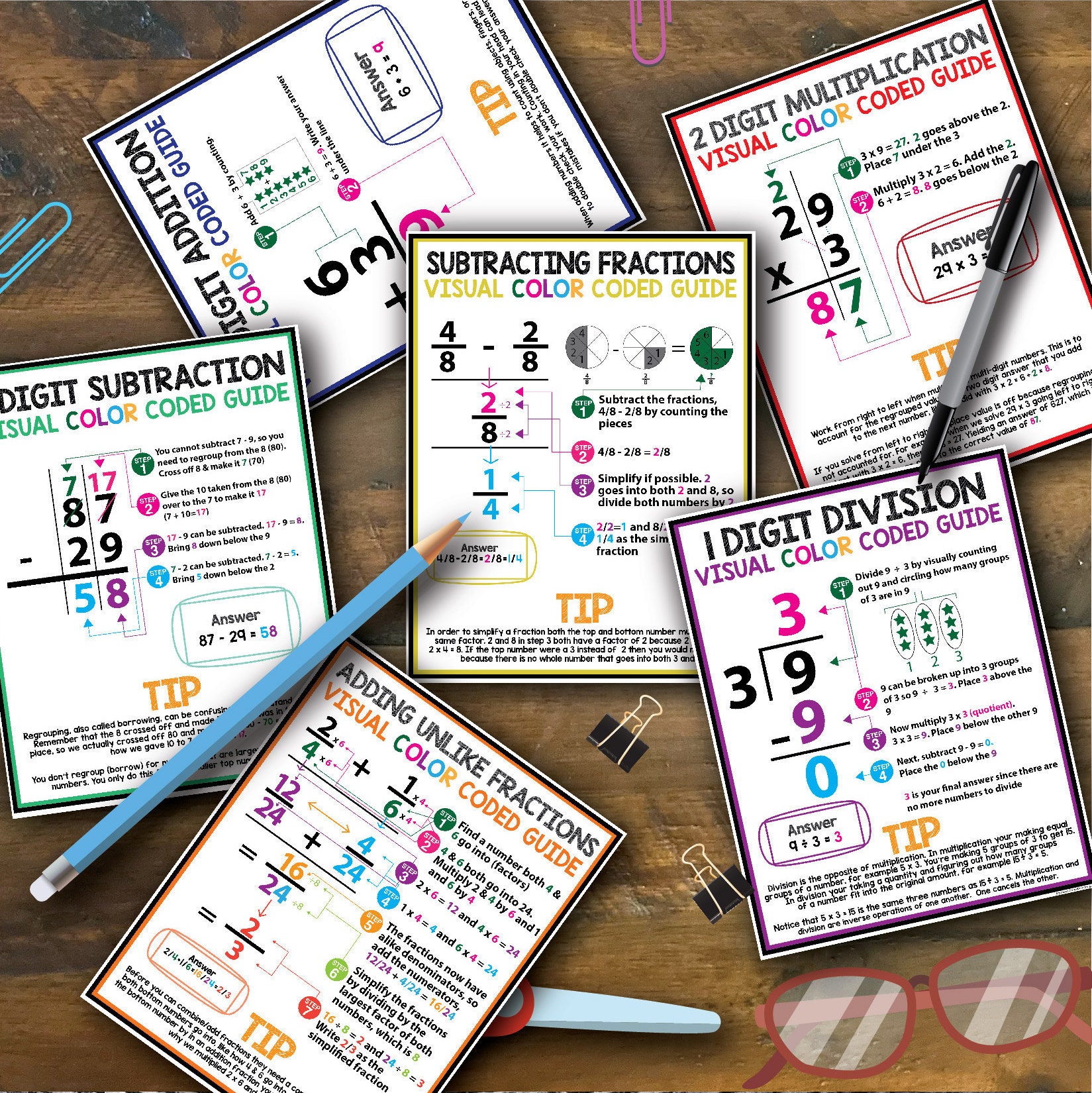 Math Posters With Visual Strategies, Multiplication Steps, Math ...