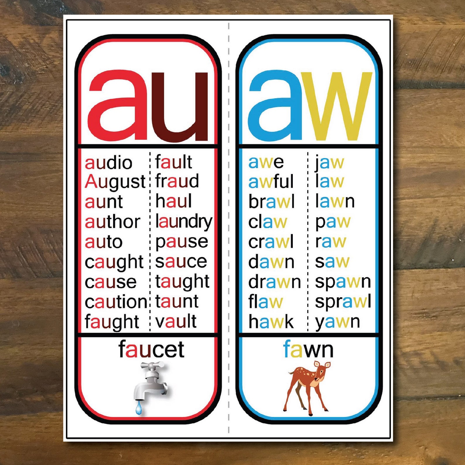 Vowel Team Bundle, Vowel Reading Posters, Vowel Word Wall, Color Coded ...