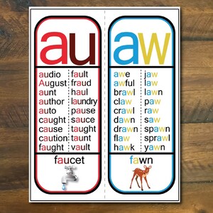 Vowel Team Bundle, Vowel Reading Posters, Vowel Word Wall, Color Coded ...