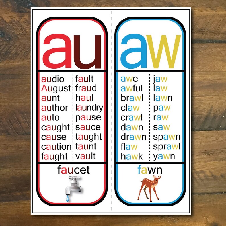 Vowel Team Bundle, Vowel Reading Posters, Vowel Word Wall, Color Coded ...