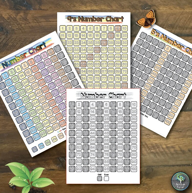 Rainbow Watercolor Hundreds Chart: Math Classroom Poster (digital ...