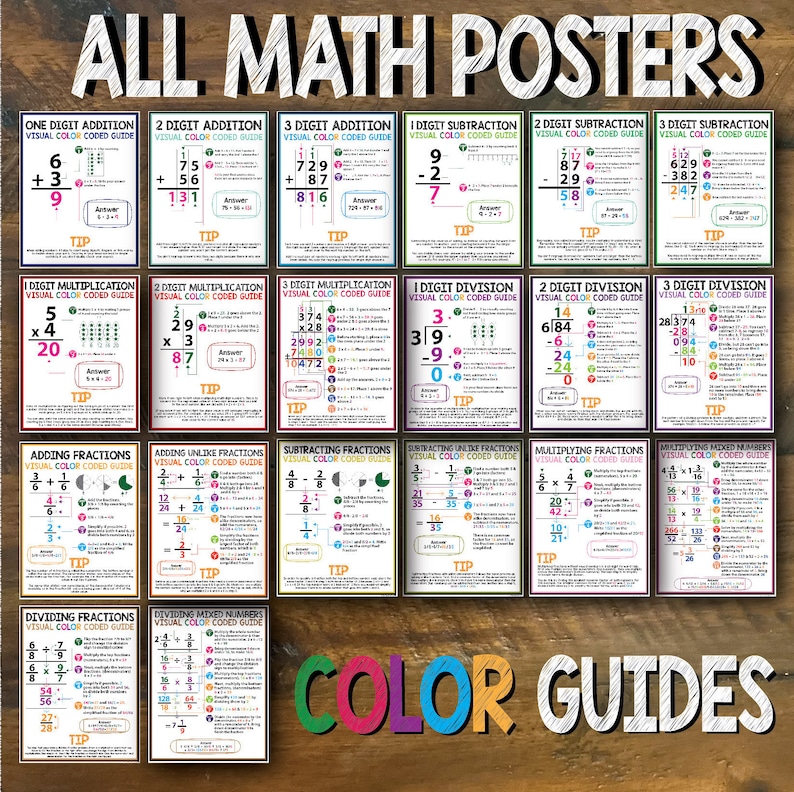 Math Posters With Visual Strategies, Multiplication Steps, Math ...