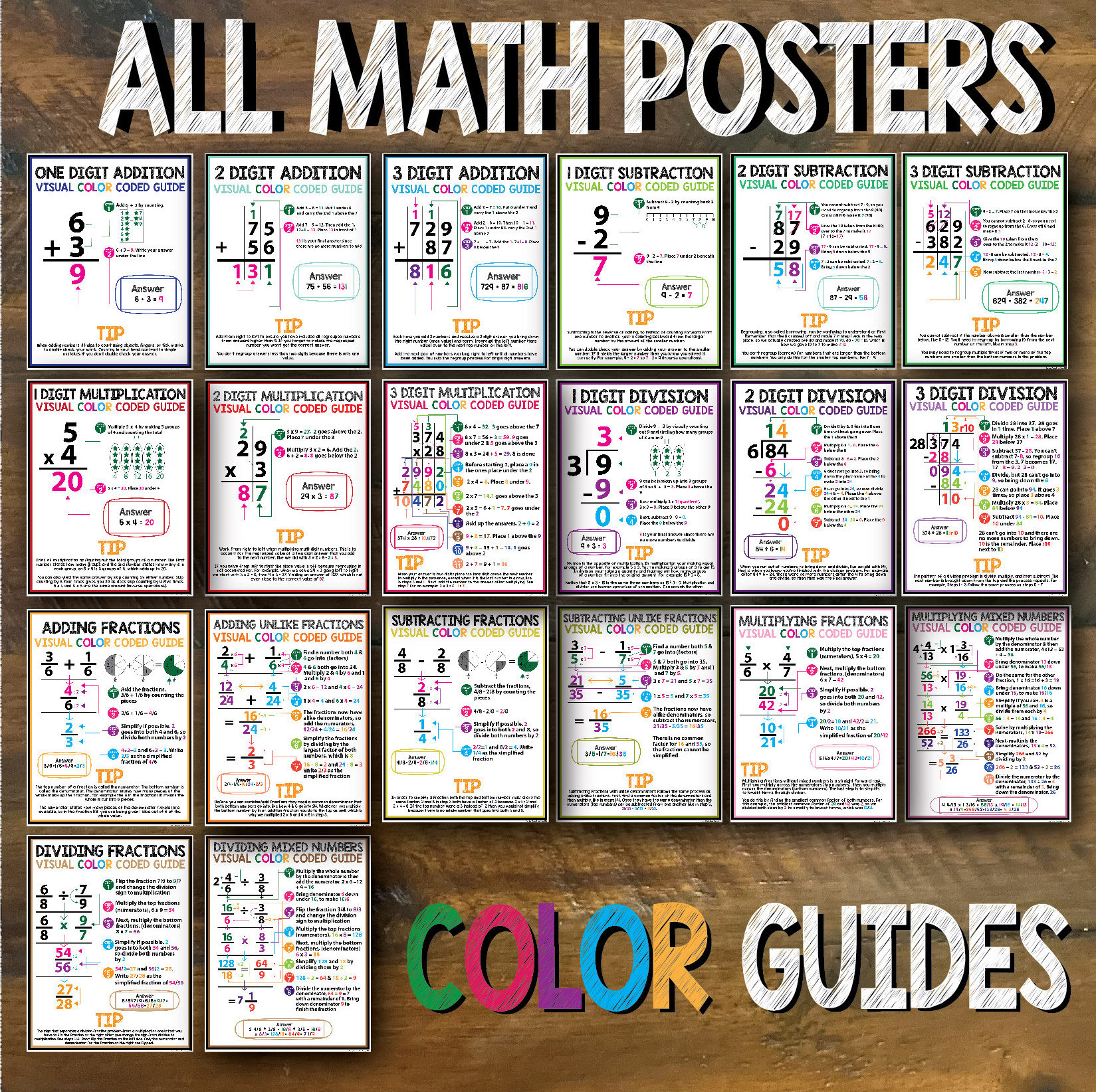 Math Posters With Visual Strategies, Multiplication Steps, Math ...