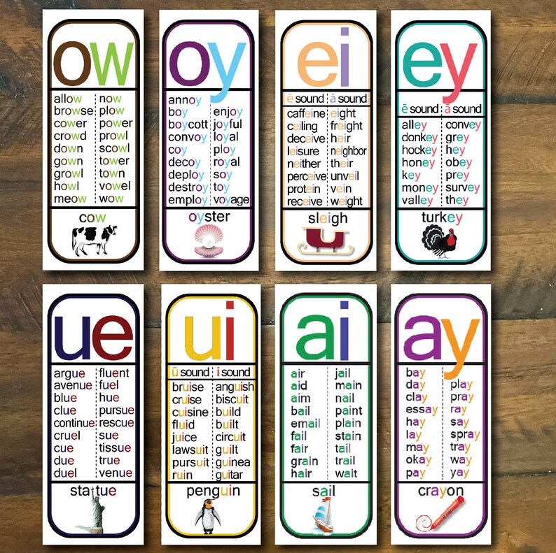 Vowel Team Bundle, Vowel Reading Posters, Vowel Word Wall, Color Coded Blends, Sight Words ...