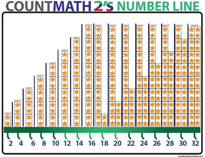 Counting Worksheets by 2s Visual Quantity for Skip Counting - Etsy