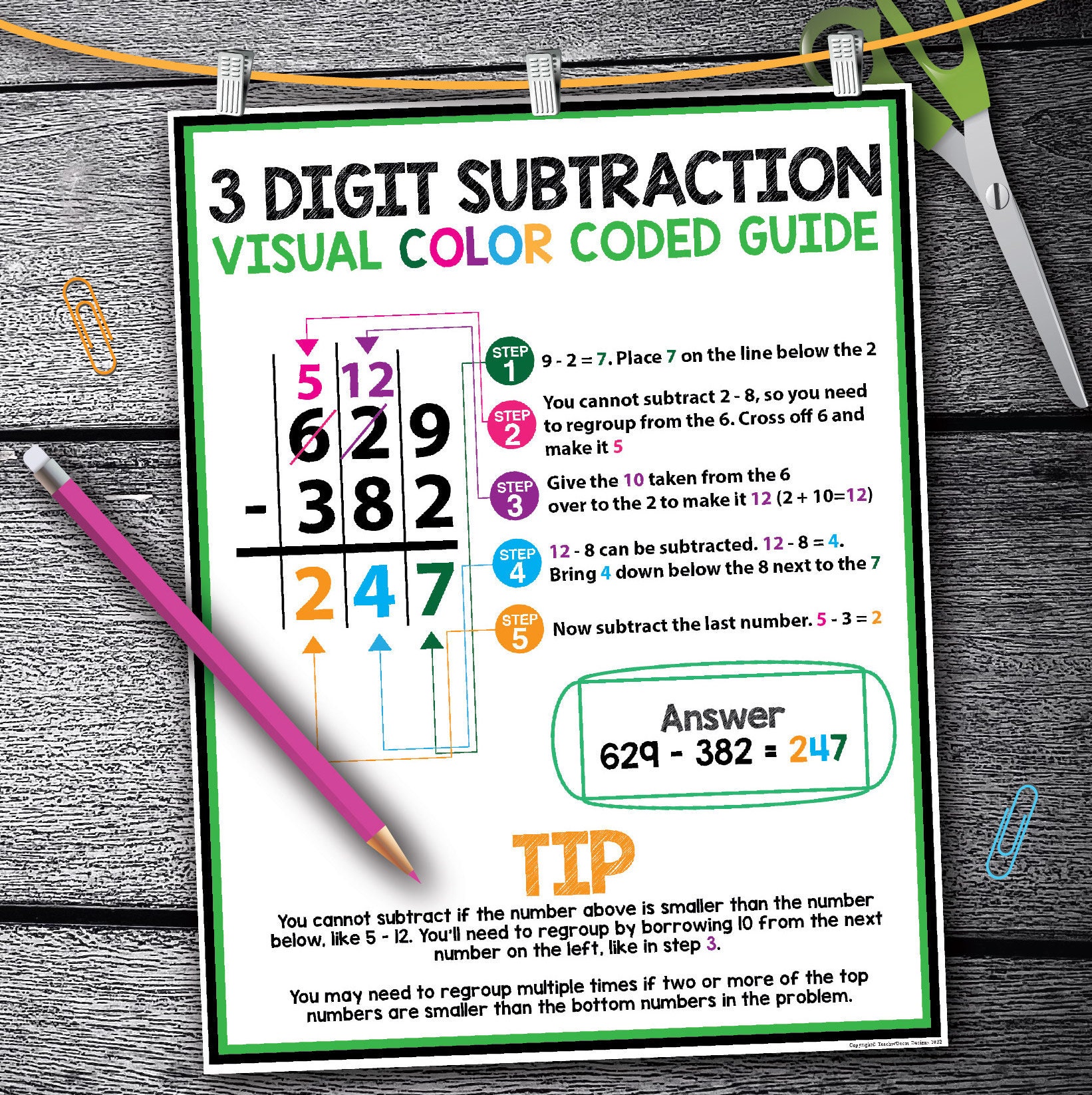 Math Posters With Visual Strategies, Multiplication Steps, Math ...