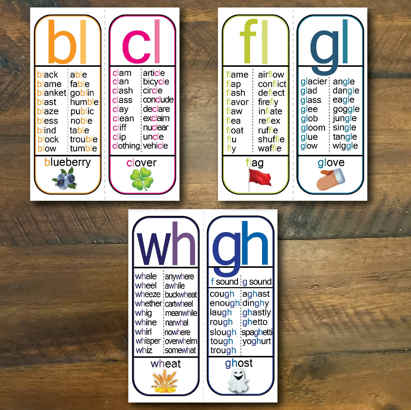 Consonant Blend Posters: Homeschool Phonics Chart (digital Download) - Etsy