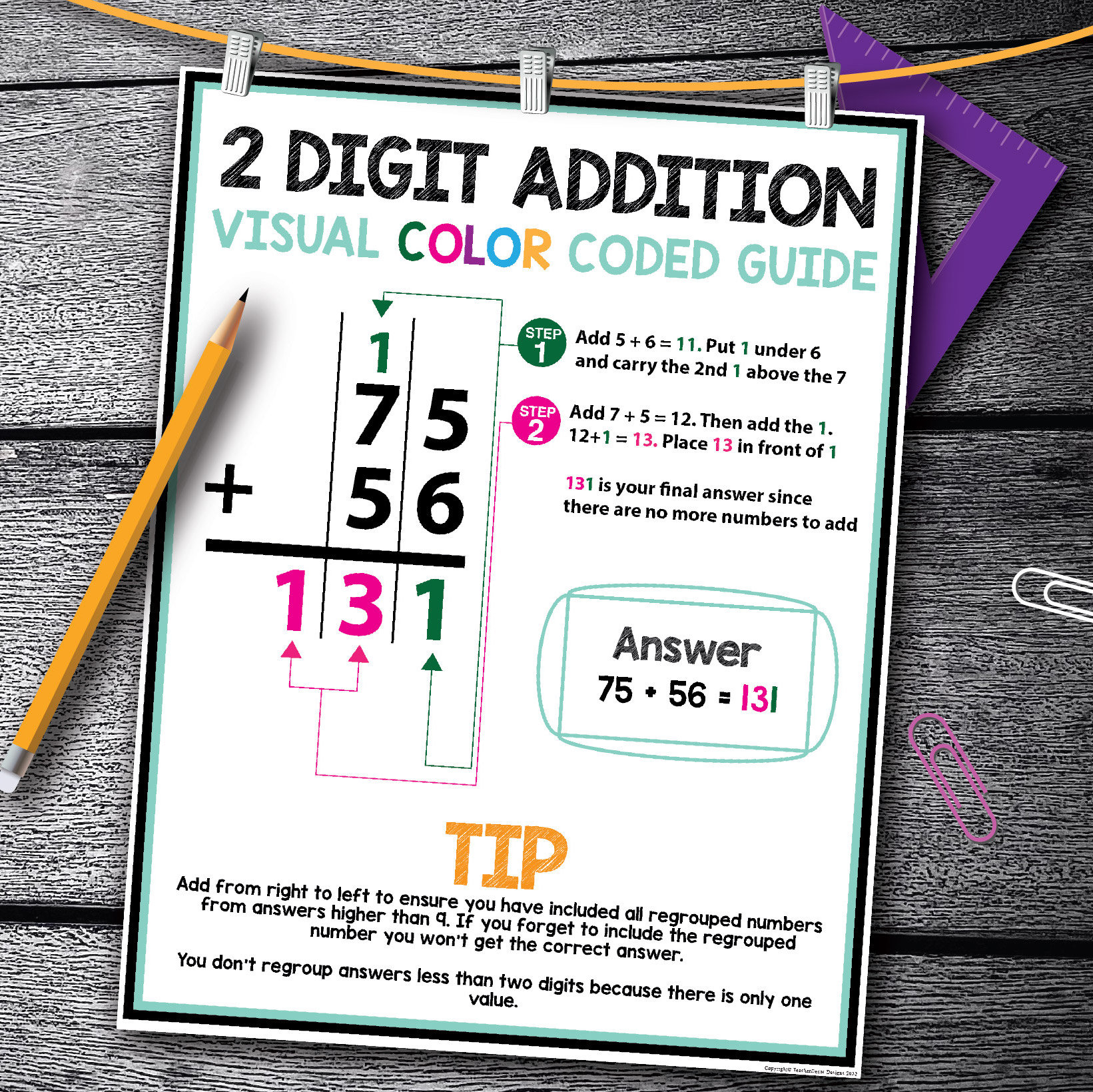 Math Posters With Visual Strategies, Multiplication Steps, Math ...