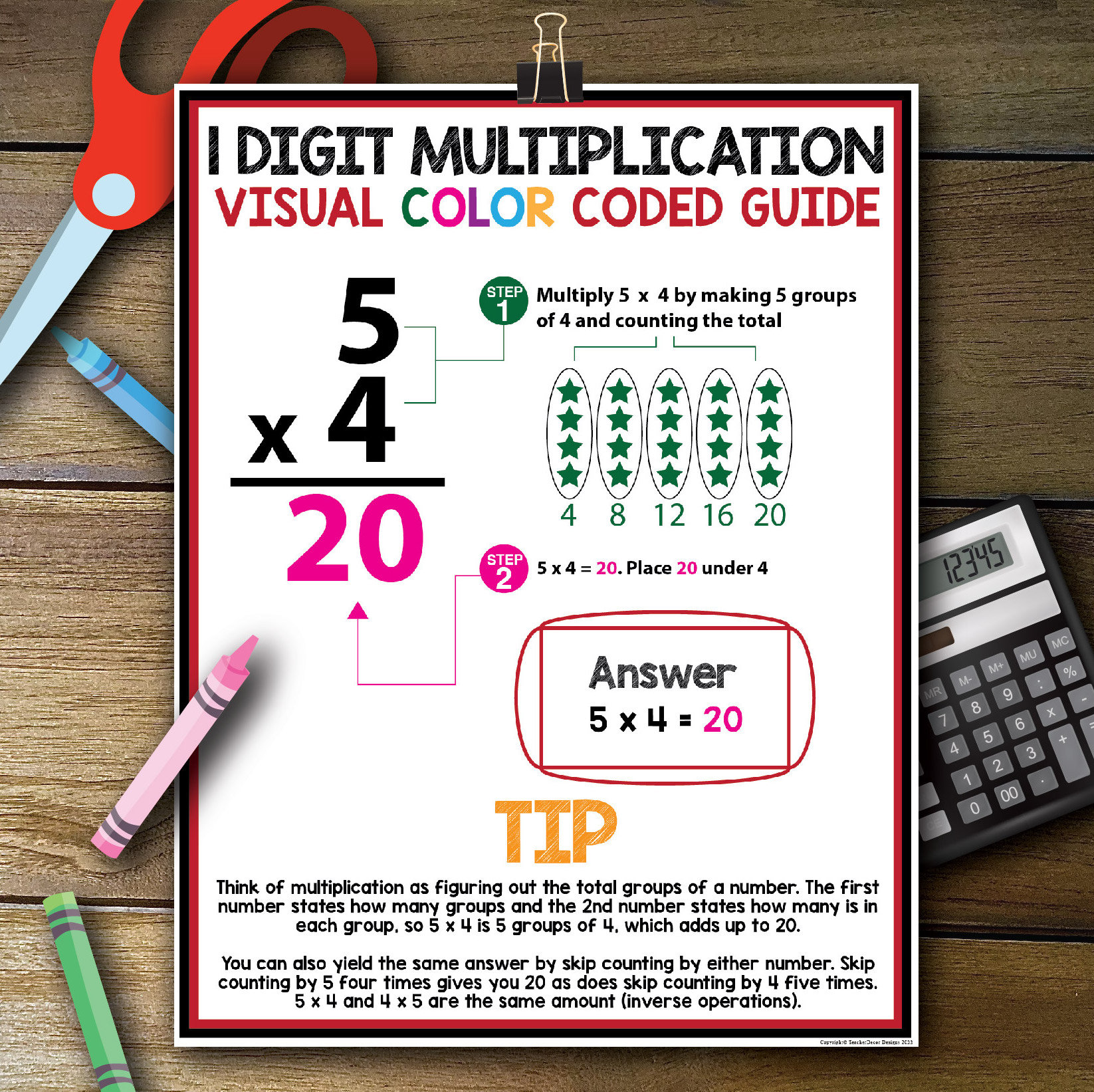Math Posters With Visual Strategies, Multiplication Steps, Math ...