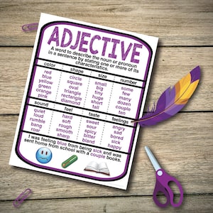 Grammar Posters, Parts of Speech, English Grammar, Classroom Writing ...