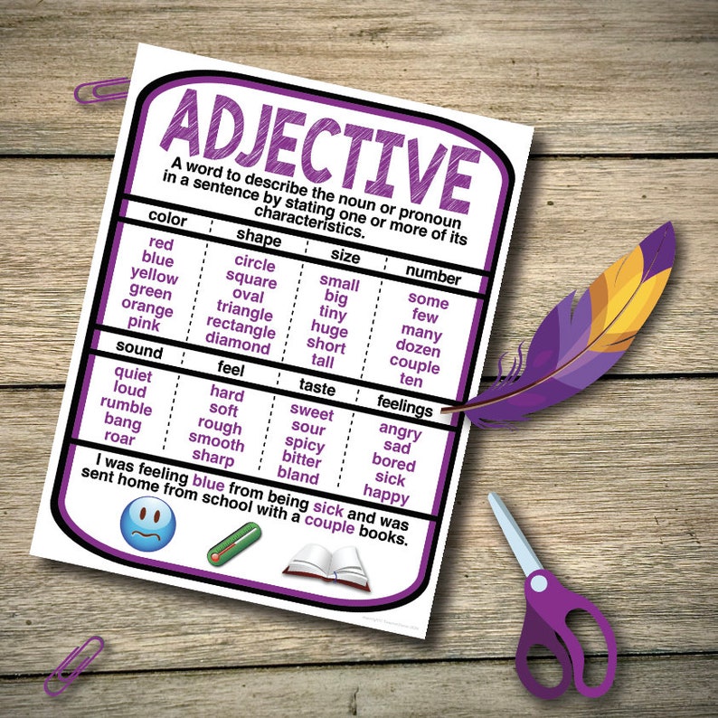 Grammar Posters, Parts of Speech, English Grammar, Classroom Writing ...