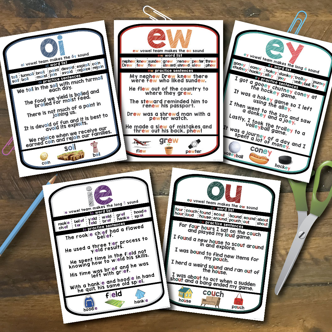 Vowel Team Sentence Reading Posters, Phonics Word Wall, Color Coded ...