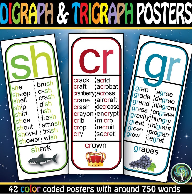 Consonant Blend Posters Color Coded Word Wall With 42 | Etsy