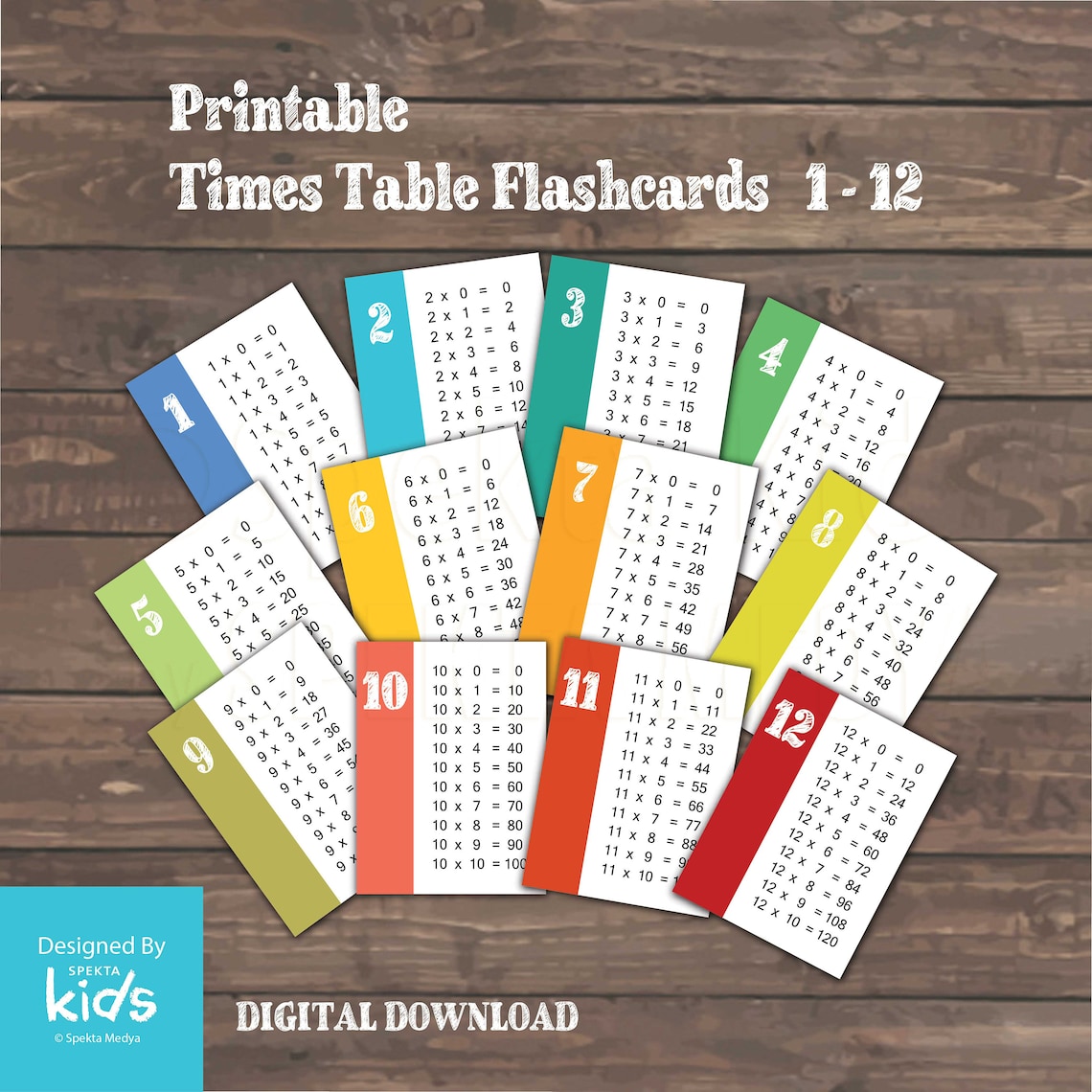 Printable Multiplication Flashcards, Times Table Flashcards, Printable ...