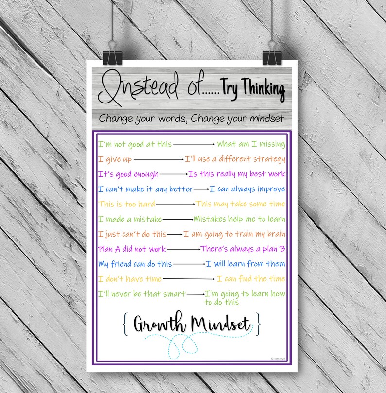 Printable Growth Mindset Poster - 20x30 Size - Classroom Poster ...