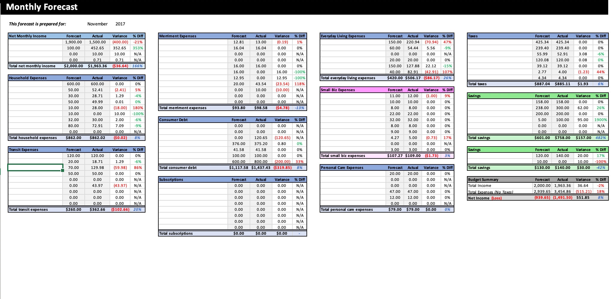 Monthly Forecast - Personal Budget Software Template Microsoft Excel ...