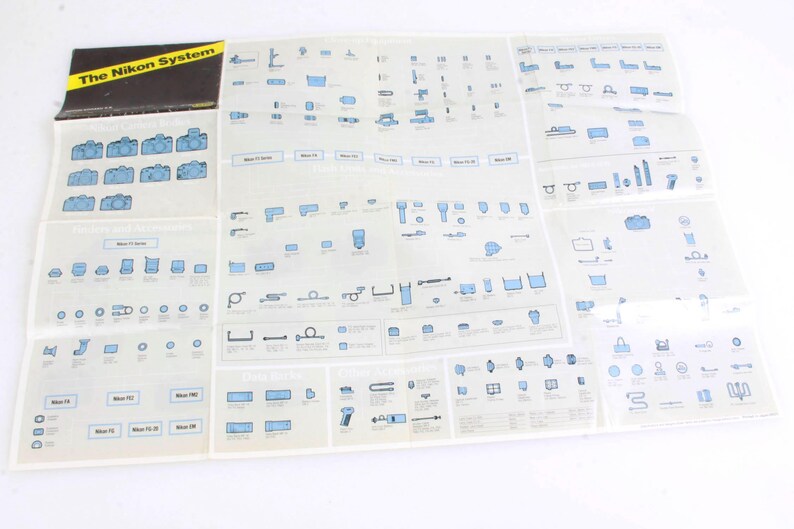 The Nikon System Poster - Etsy