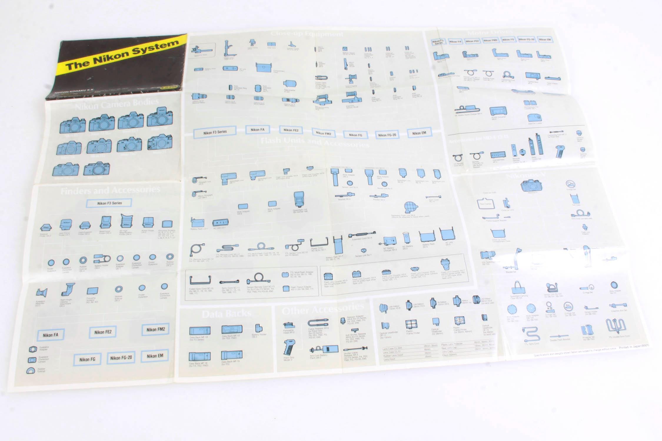 The Nikon System Poster - Etsy