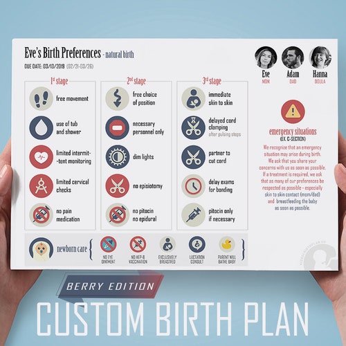 Custom Visual Birth Plan™ cesarean/c-section - Etsy
