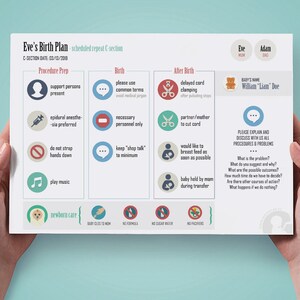 Custom Visual Birth Plan™ (cesarean/c-section) - Etsy