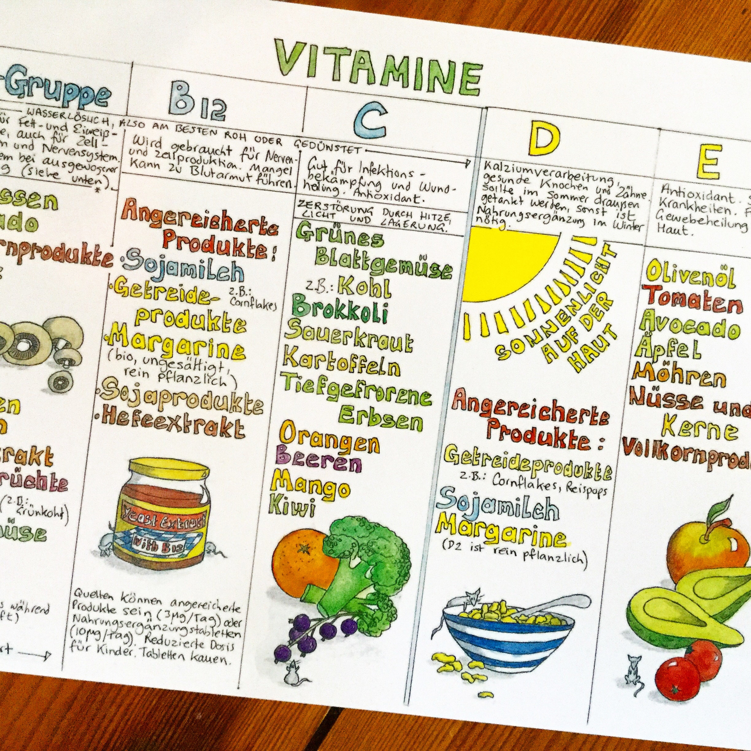 Vitamins And Minerals Poster